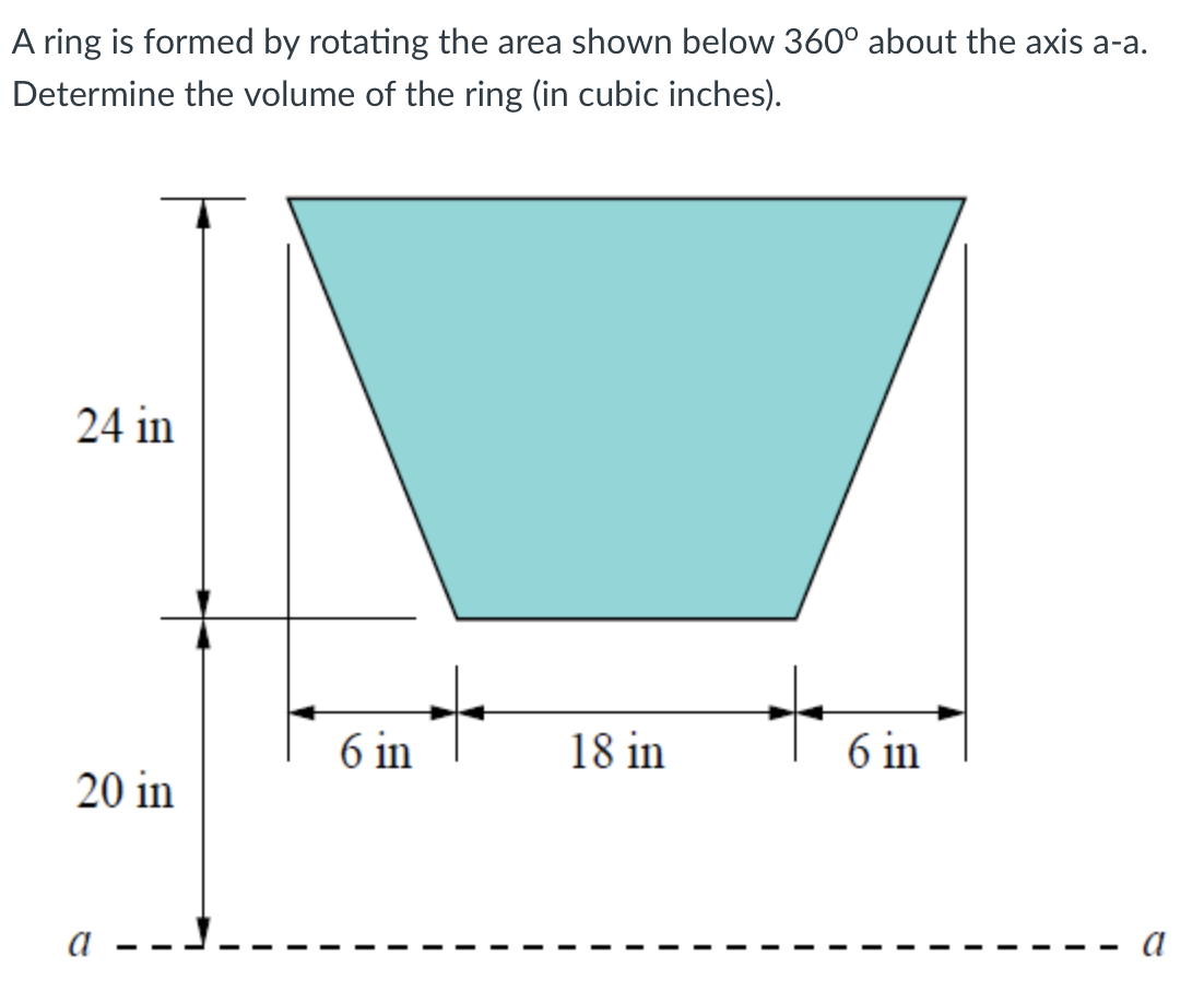 Solved A ring is formed by rotating the area shown below | Chegg.com