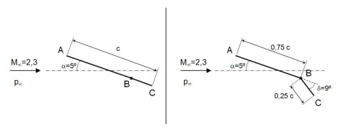 Solved The figure below shows a two-dimensional wing profile | Chegg.com