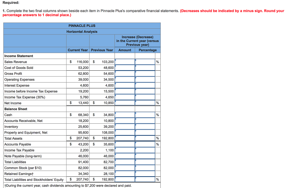 Solved Required 1. Complete the two final columns shown | Chegg.com