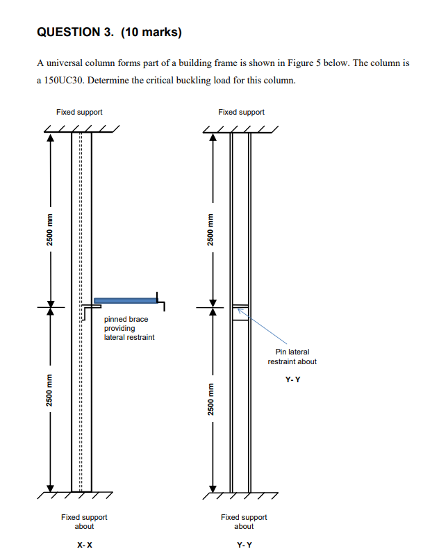 Solved A universal column forms part of a building frame is | Chegg.com