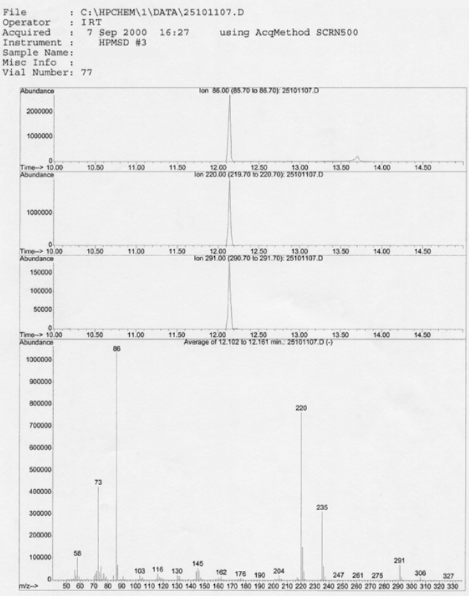 Data is provided for total ion count, M/Z ratio, and | Chegg.com
