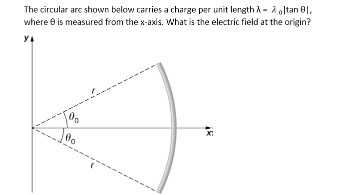 Solved The circular arc shown below carries a charge per | Chegg.com
