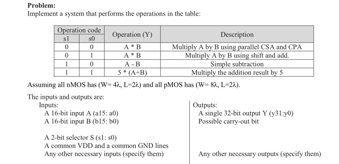Solved Problem:Implement a system that performs the | Chegg.com