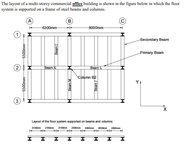 The beams consist of primary beams and secondary | Chegg.com