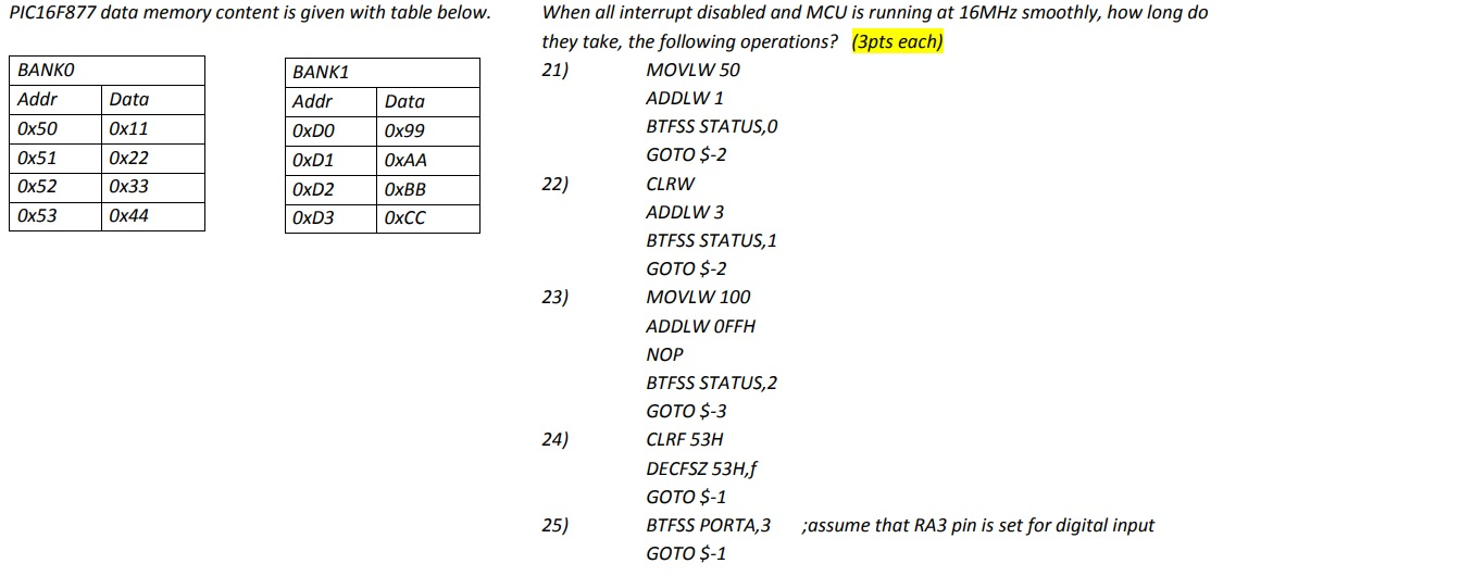 PIC16F877 data memory content is given with table | Chegg.com