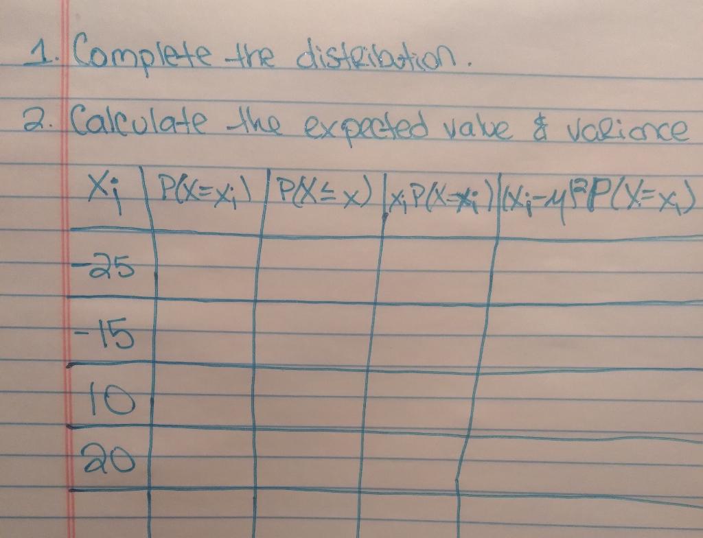 Solved first column of numbers 0.35 0.10 0.45 0.10 all else | Chegg.com