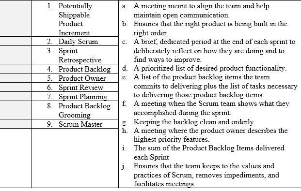 Solved 1. Potentially Shippable Product Increment 2. Daily | Chegg.com