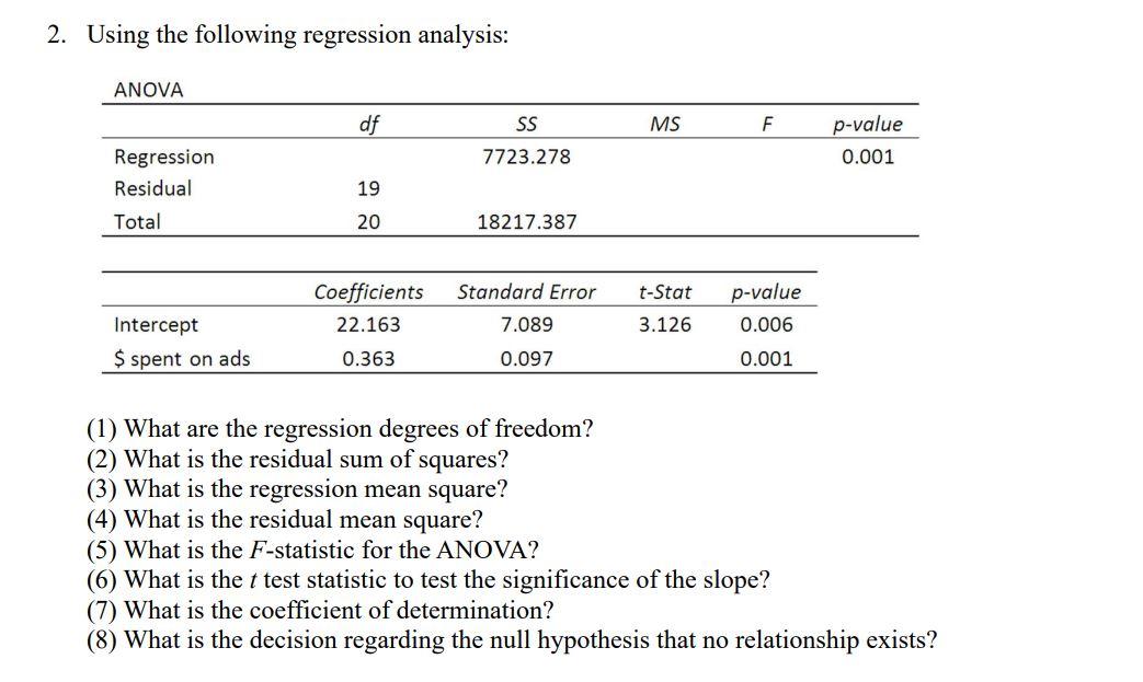 Solved 2. Using the following regression analysis: (1) What | Chegg.com