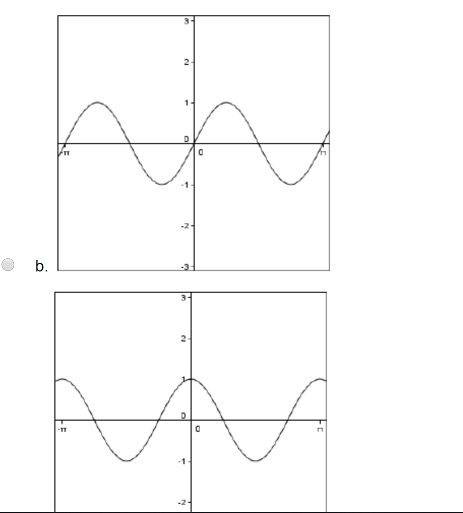 Solved Which graph corresponds to the derivative of the | Chegg.com