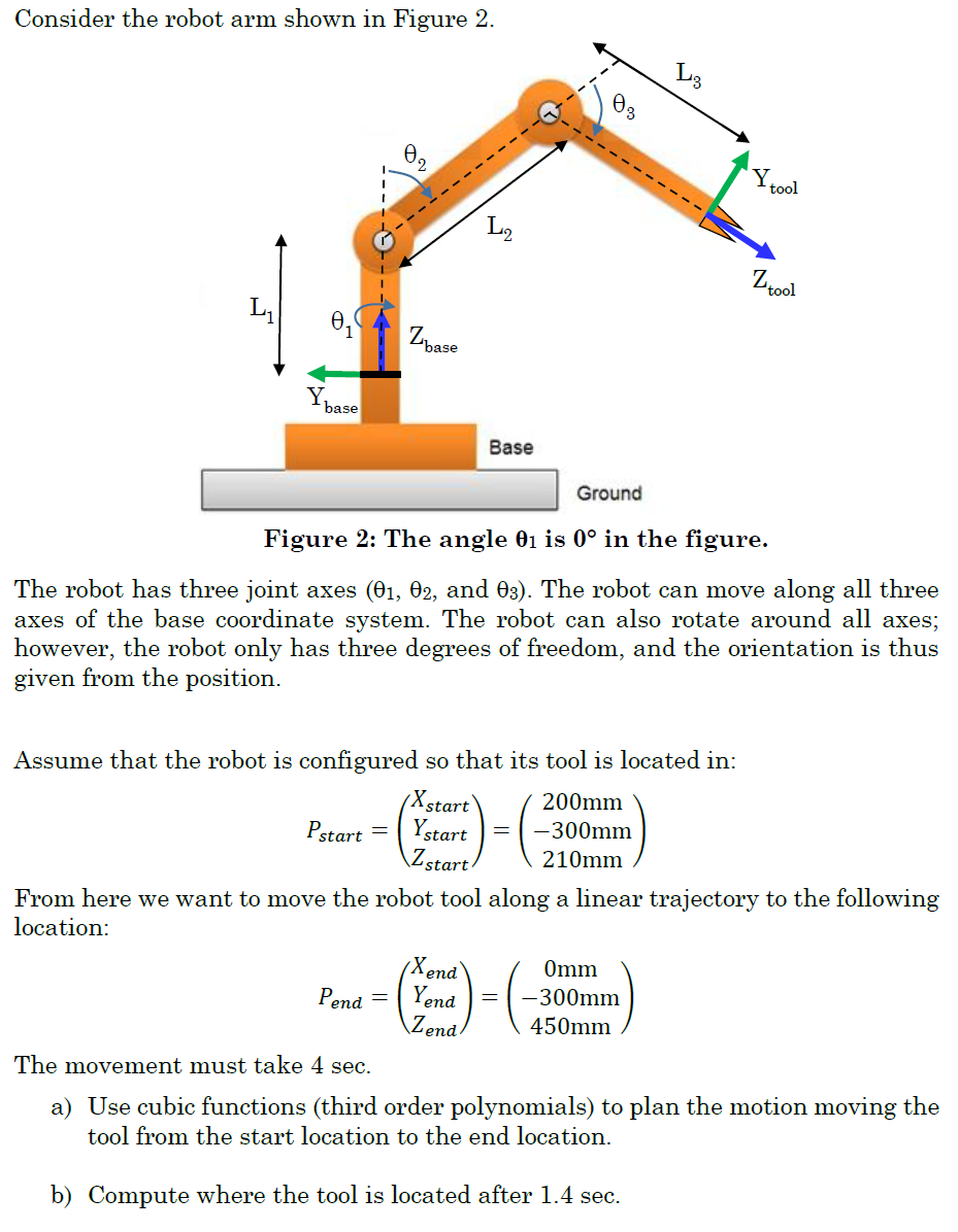 Consider the robot arm shown in Figure 2. L2 03 02 I | Chegg.com