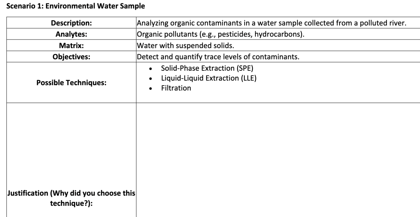Solved Scenario 1: Environmental Water Sample | Chegg.com
