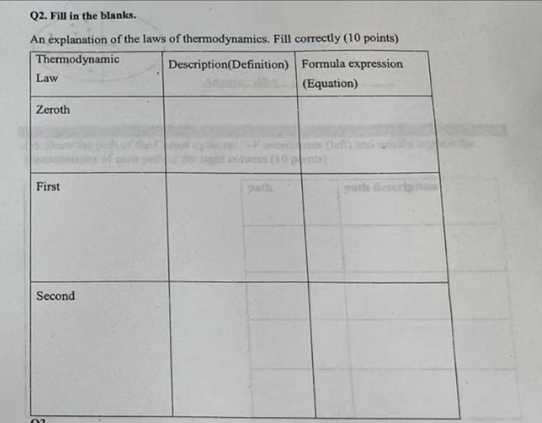 Solved Q2. Fill in the blanks. | Chegg.com