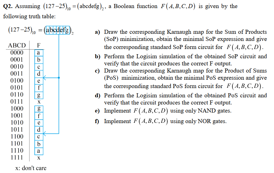 Solved Q2. Assuming (127−25)10=( abcdefg )2, a Boolean | Chegg.com