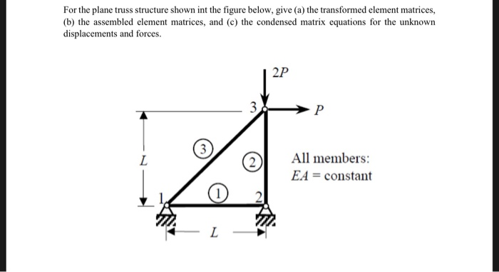 Solved For the plane truss structure shown int the figure | Chegg.com