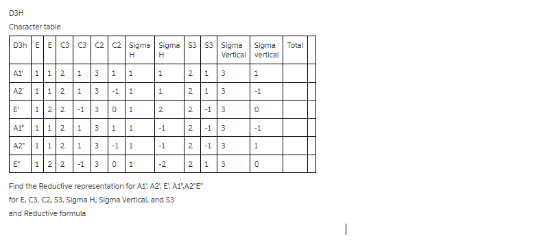 D3H Character table D3h E E C3 C3 C2 C2 Sigma Sigma | Chegg.com