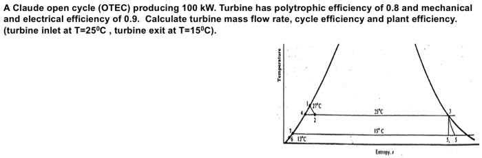 Solved A Claude open cycle (OTEC) producing 100 kW. Turbine | Chegg.com