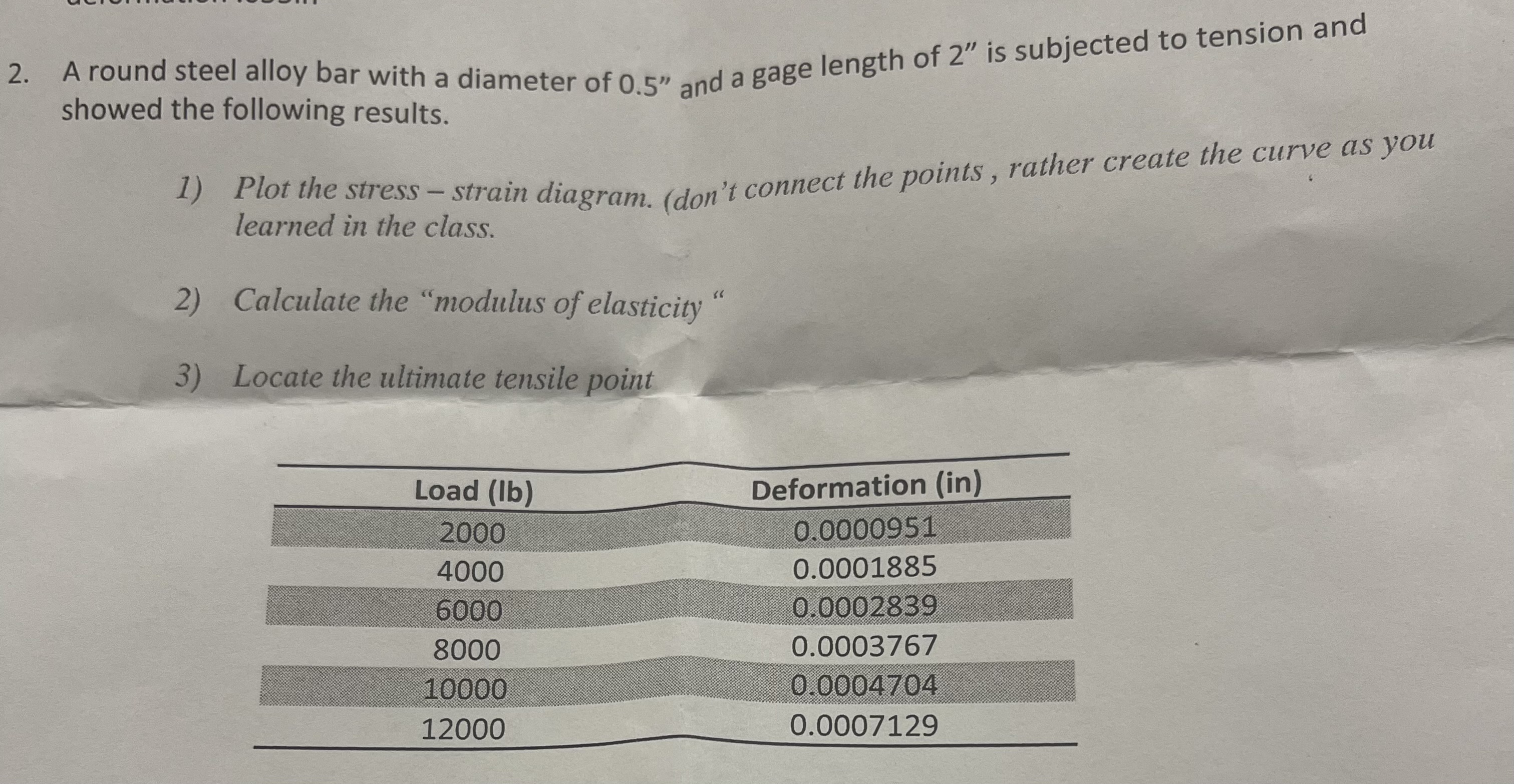 Solved A round steel alloy bar with a diameter of 0.5'' ﻿and | Chegg.com