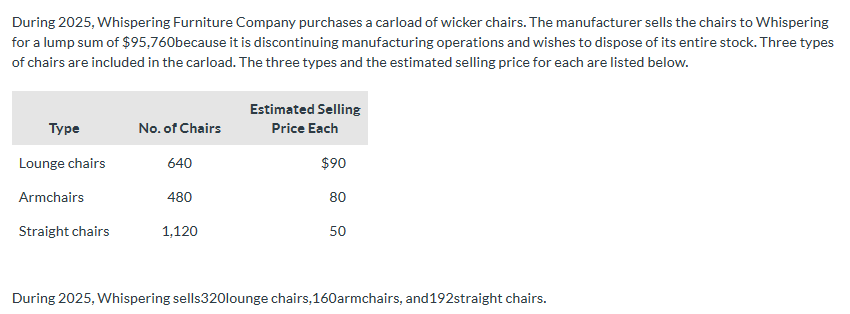 Solved During 2025 , Whispering Furniture Company purchases | Chegg.com