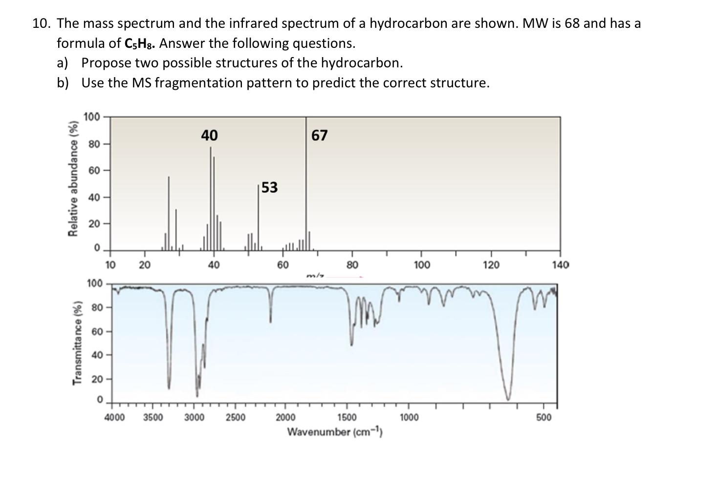 Solved 0. The mass spectrum and the infrared spectrum of a | Chegg.com