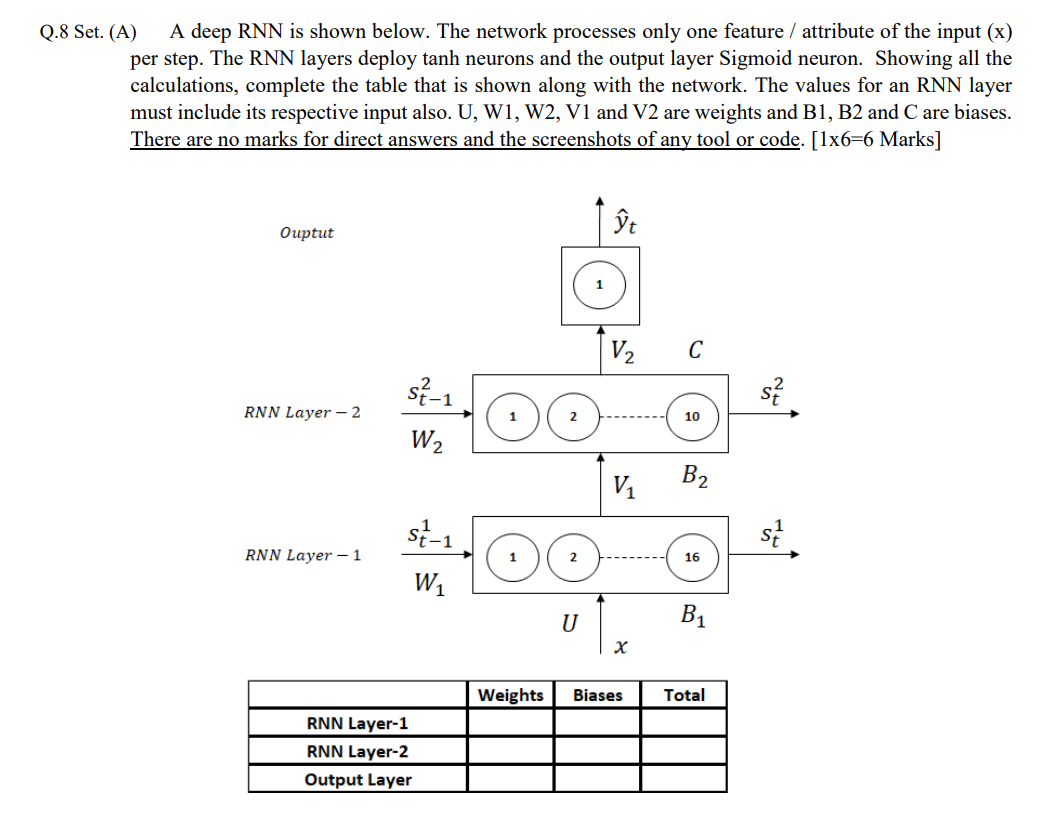 Solved Q.8 Set. (A) A deep RNN is shown below. The network | Chegg.com