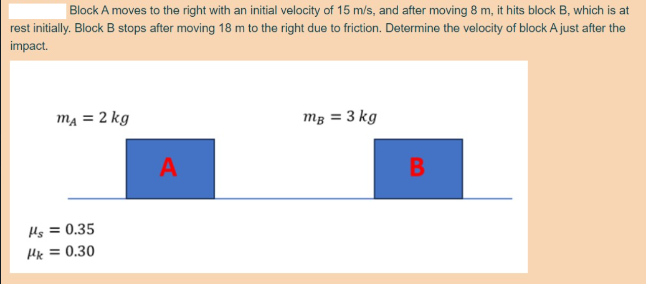 Solved Block A moves to the right with an initial velocity | Chegg.com