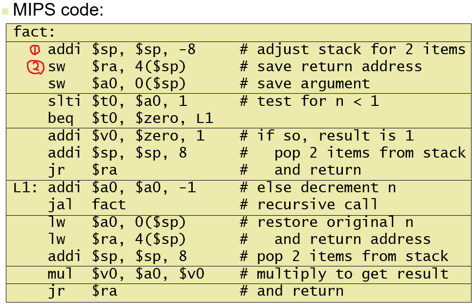 int fact (int n) if (n