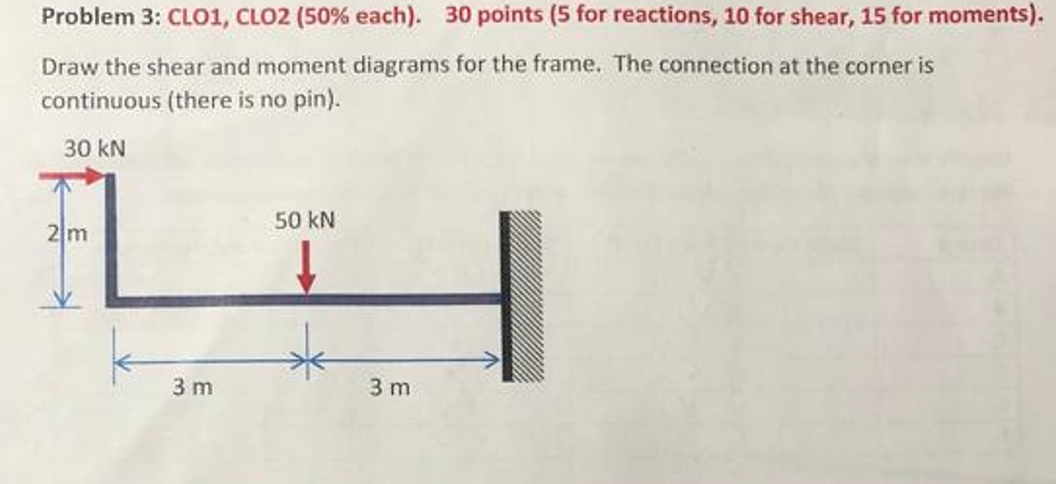 Solved Problem 3: CLO1, CLO2 (50\% each). 30 points ( 5 for | Chegg.com