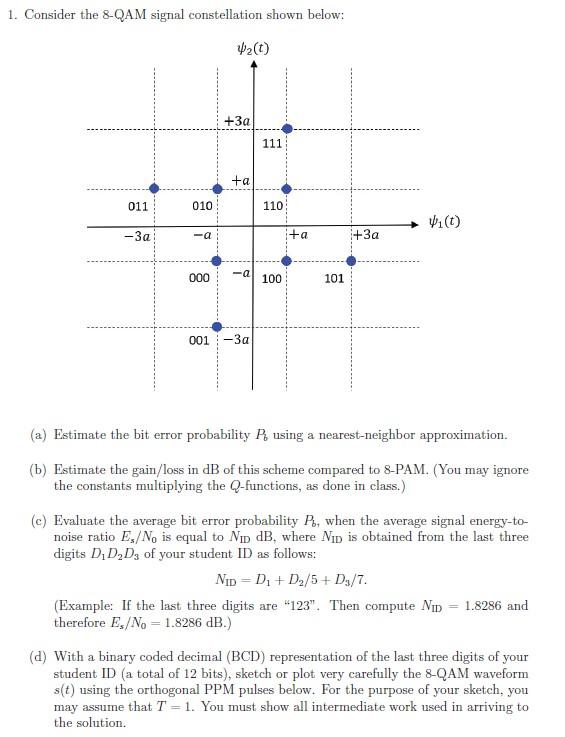 1. Consider the 8-QAM signal constellation shown | Chegg.com