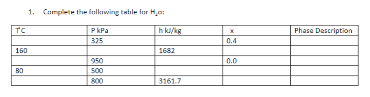 Solved Using steam tables Complete the following table for | Chegg.com