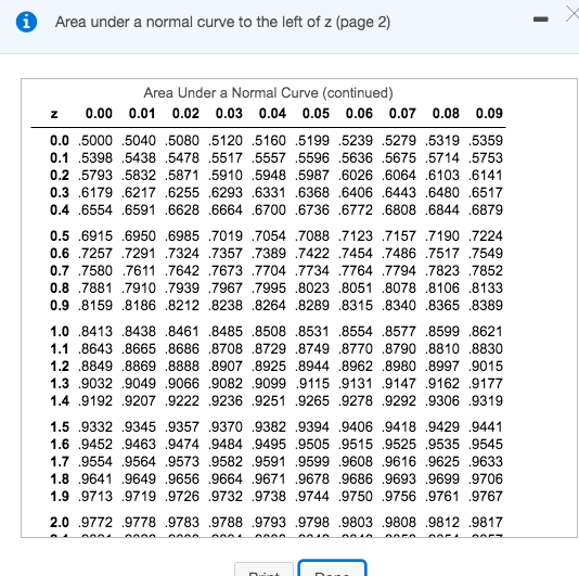 Solved Find a z-score such that 3 % of the total area is to | Chegg.com