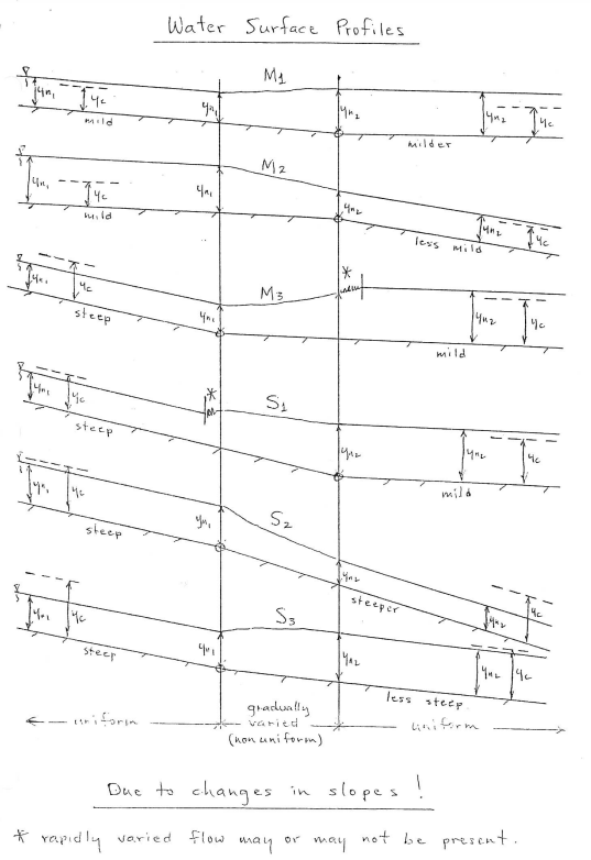 Solved A very wide river (use the "very wide" simplified | Chegg.com