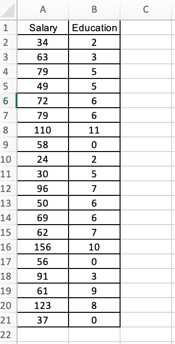 Solved A social scientist would like to analyze the | Chegg.com