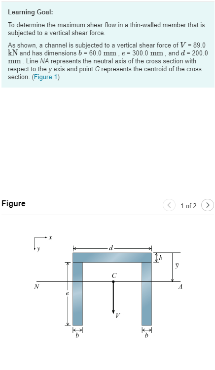 Solved Learning Goal: To determine the maximum shear flow in | Chegg.com