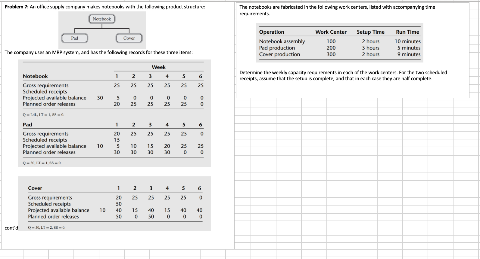 Solved Problem 7: An office supply company makes notebooks | Chegg.com