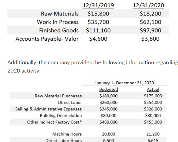 Solved Wrango Company is a manufacturer that uses a | Chegg.com