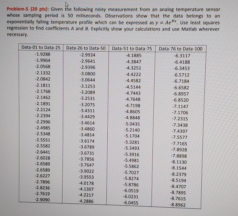 Problem-5 (20 pts): Given the following noisy | Chegg.com