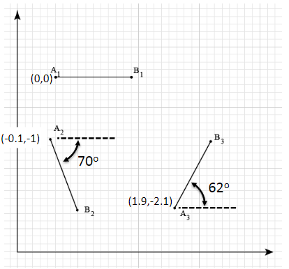 Solved Design a slider crank that will take line AB on the | Chegg.com