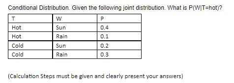 Solved Conditional Distribution. Given the following joint | Chegg.com