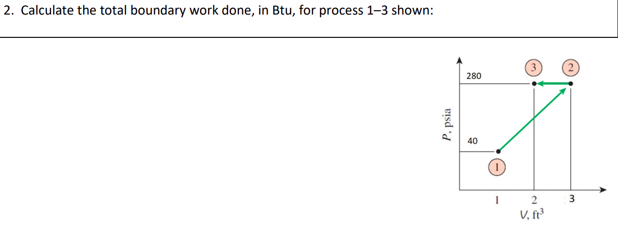 Solved 2. Calculate the total boundary work done, in Btu, | Chegg.com