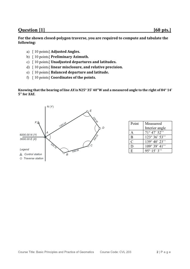 Solved Question 1] 160 pts. For the shown closed-polygon | Chegg.com