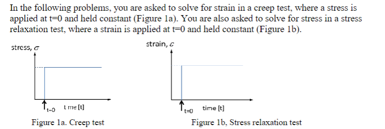 Solved The Standard Viscoelastic Solid Model is given as… In | Chegg.com