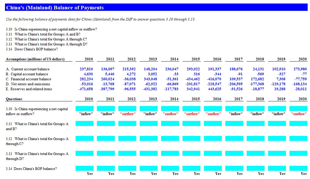 Solved Use the following balance of payments data for China | Chegg.com