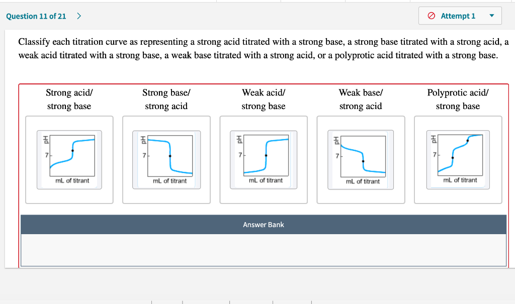 Solved Question 11 of 21 > Attempt 1 Classify each titration | Chegg.com