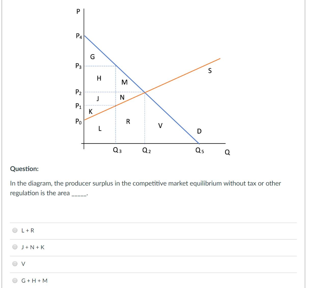 Solved diagram, the producer surplus in the competitive | Chegg.com