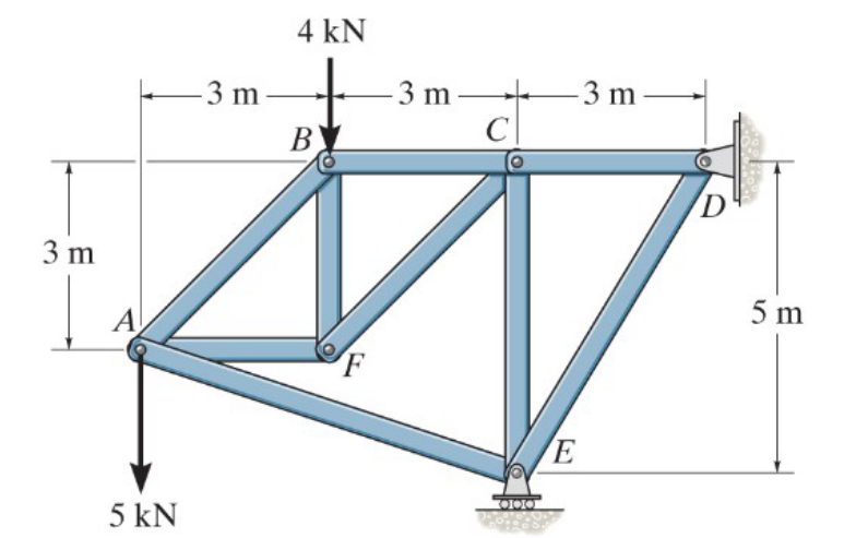 Solved Problem 2.1.1a) Draw an FBD for each pin b) Determine | Chegg.com