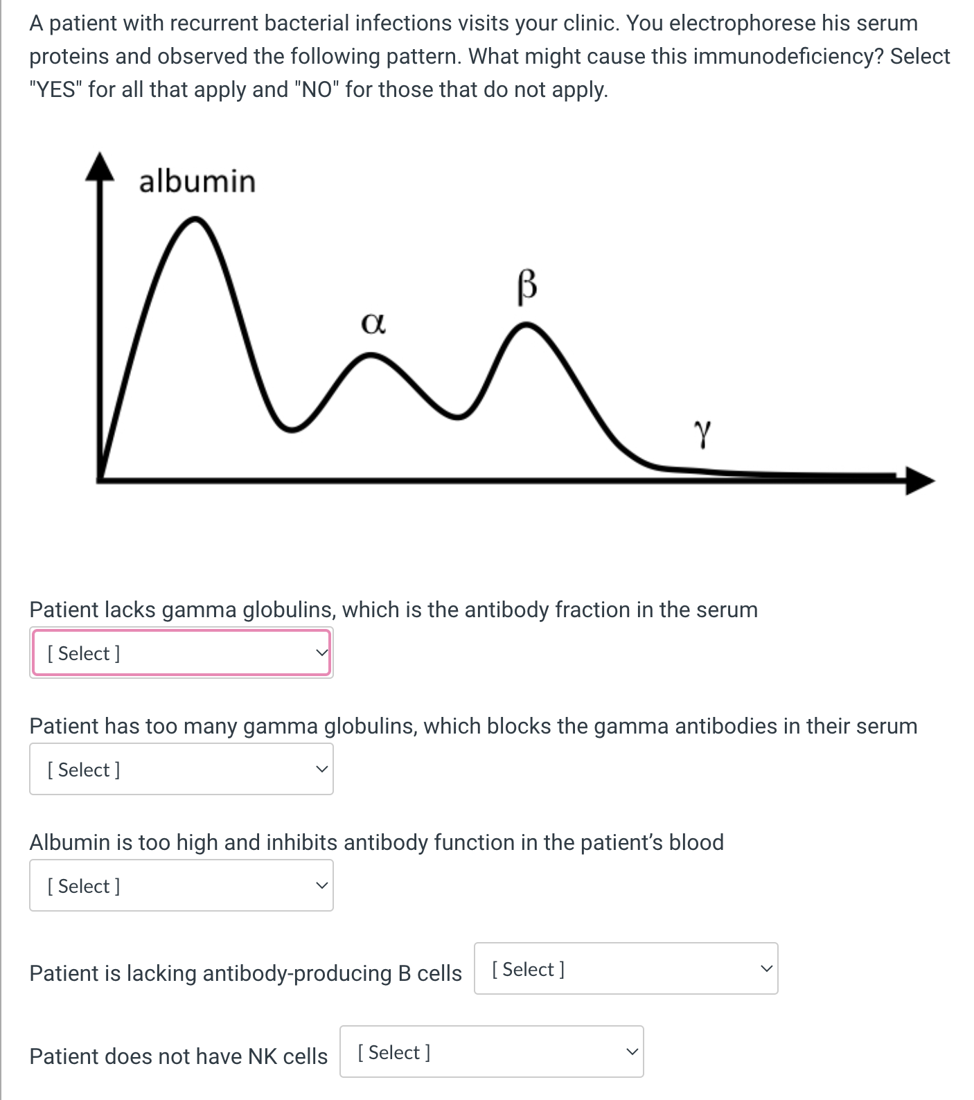 Solved A patient with recurrent bacterial infections visits | Chegg.com