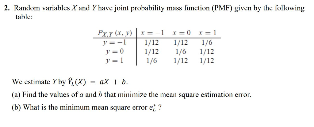 Solved 2. Random variables X and Y have joint probability | Chegg.com