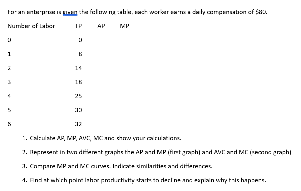 Solved For an enterprise is given the following table, each | Chegg.com