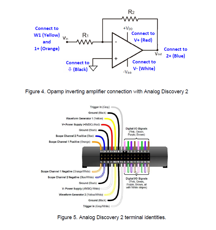 Build the opamp inverting amplifier shown in Figure 4 | Chegg.com