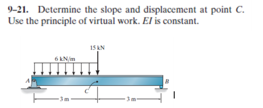 Solved 9–21. Determine the slope and displacement at point | Chegg.com